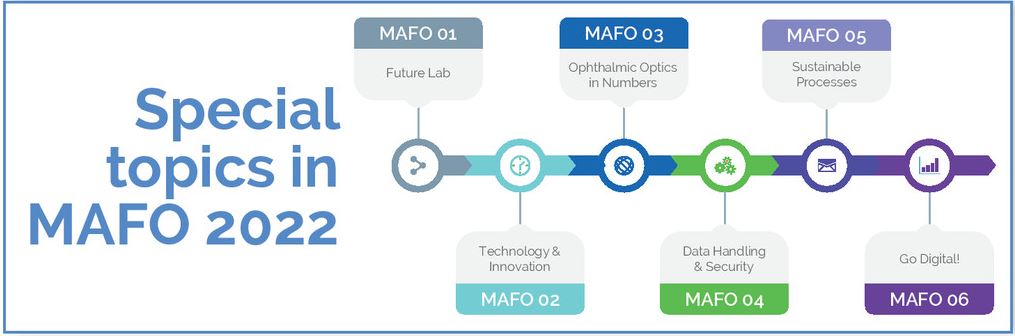 MAFO – Media Planning Guide | MAFO