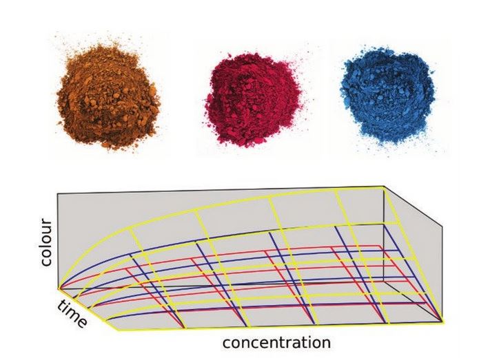 Tinting – from gut feeling to process control | MAFO