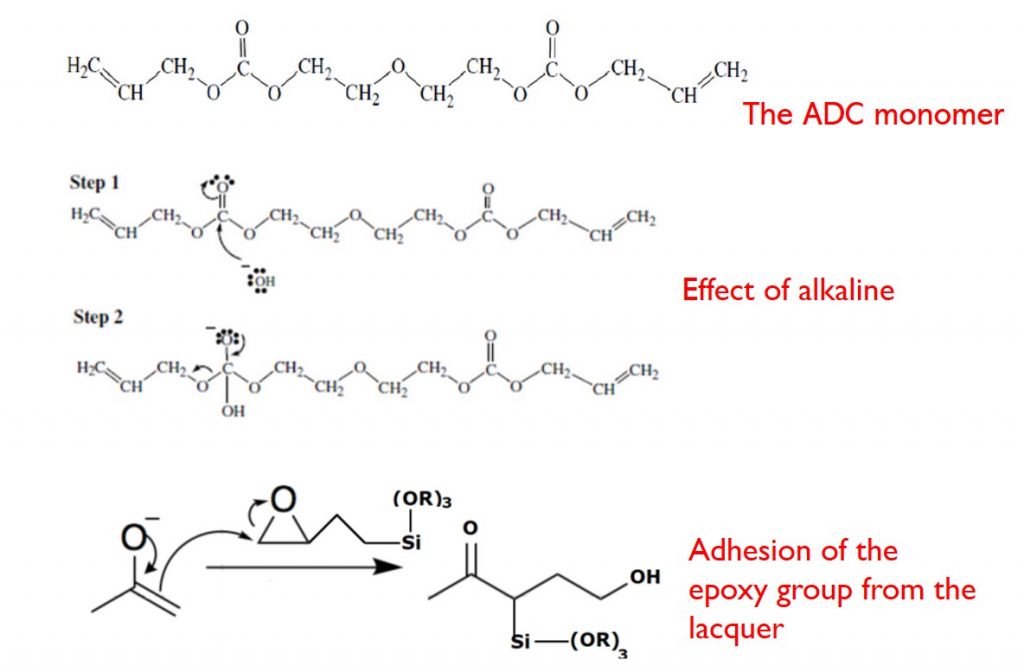 Demystifying the dip coating process | MAFO
