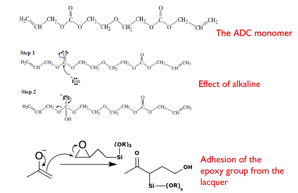 Demystifying the dip coating process | MAFO