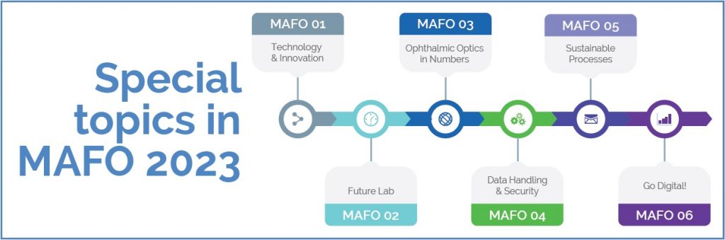 MAFO – Media Planning Guide | MAFO