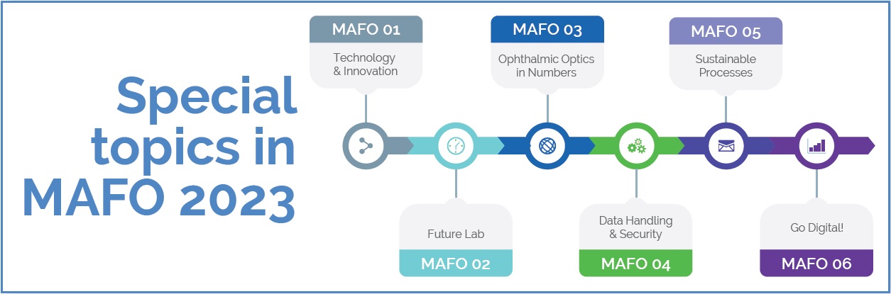 MAFO – Media Planning Guide | MAFO