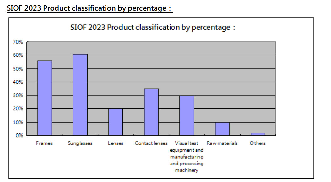 SIOF 2023 ended with a record number of visitors | MAFO