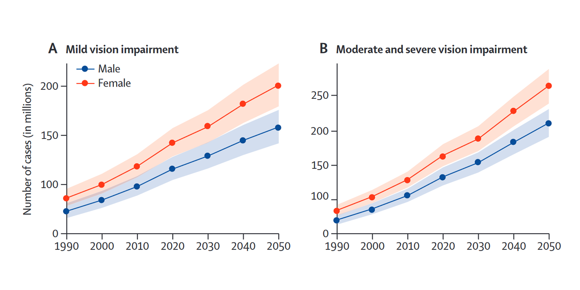How can visually impaired people benefit from prismatic lenses? - MAFO
