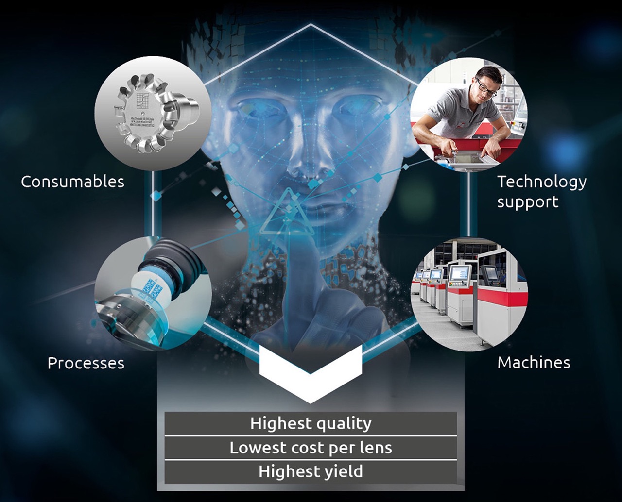 What labs need to be successful in the future - MAFO